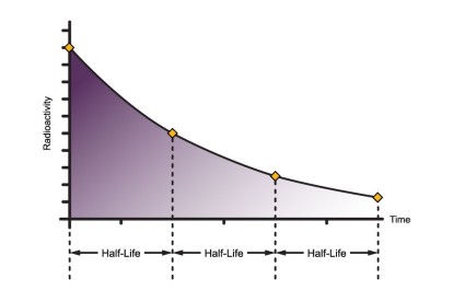 What is radiation? - UK Radioactive Waste & Materials Inventory