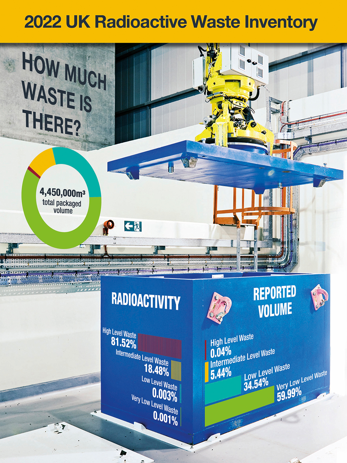 2022 Infographics - UK Radioactive Waste & Materials Inventory